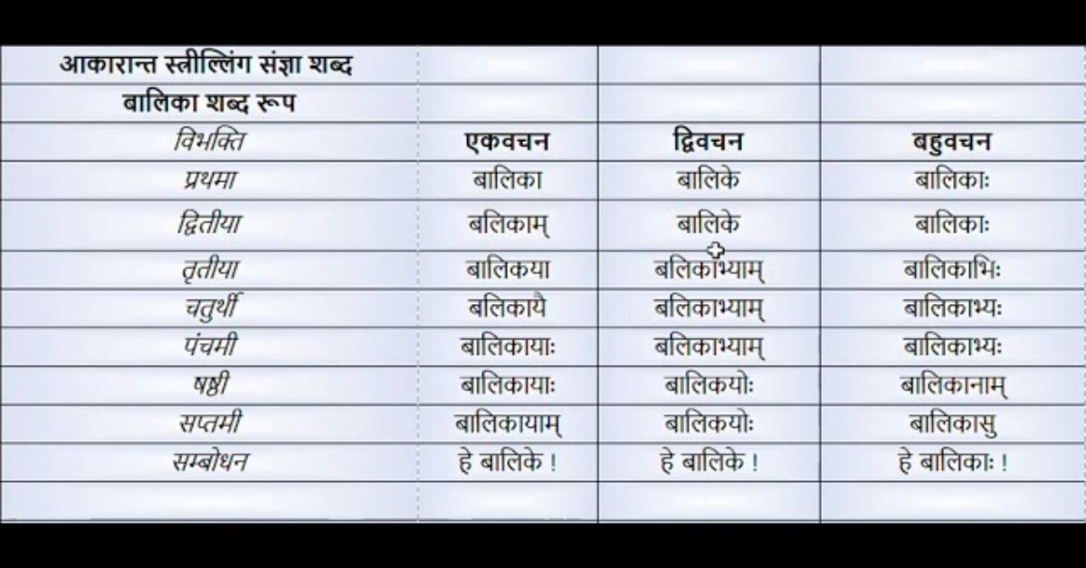 Kim Shabd Roop Explained - Forms of 'Kim' in Sanskrit Grammar - Guidebyday